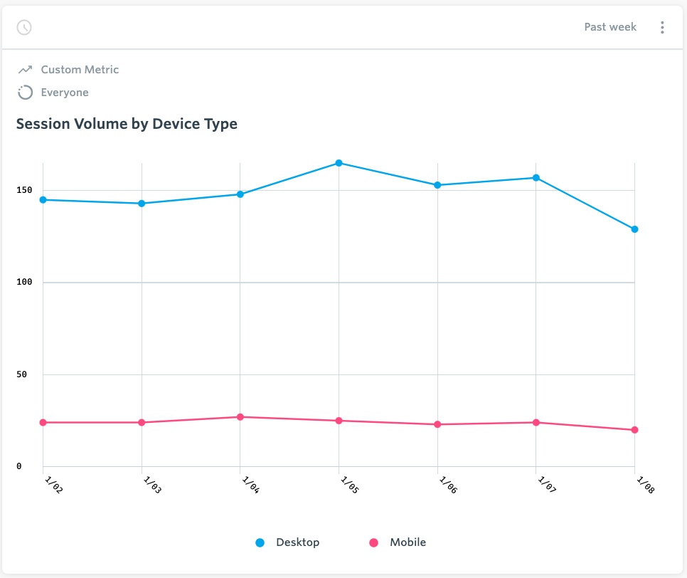 Customer Engagement Overview Dashboard – FullStory Support