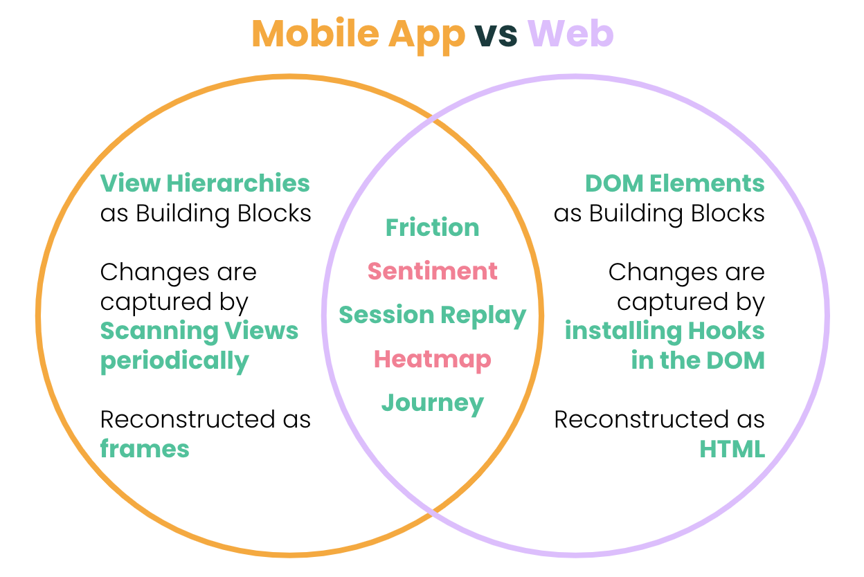 Intro to Fullstory for Mobile Apps – Fullstory Help Center