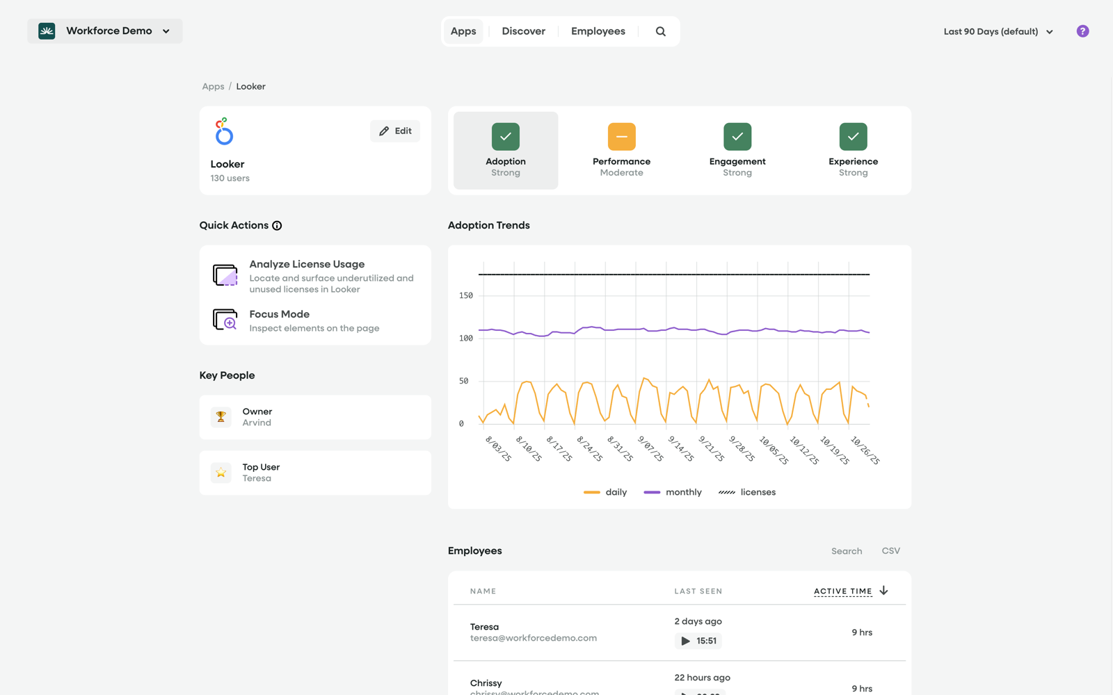 Workforce Setup and Deployment Guide – Fullstory Help Center