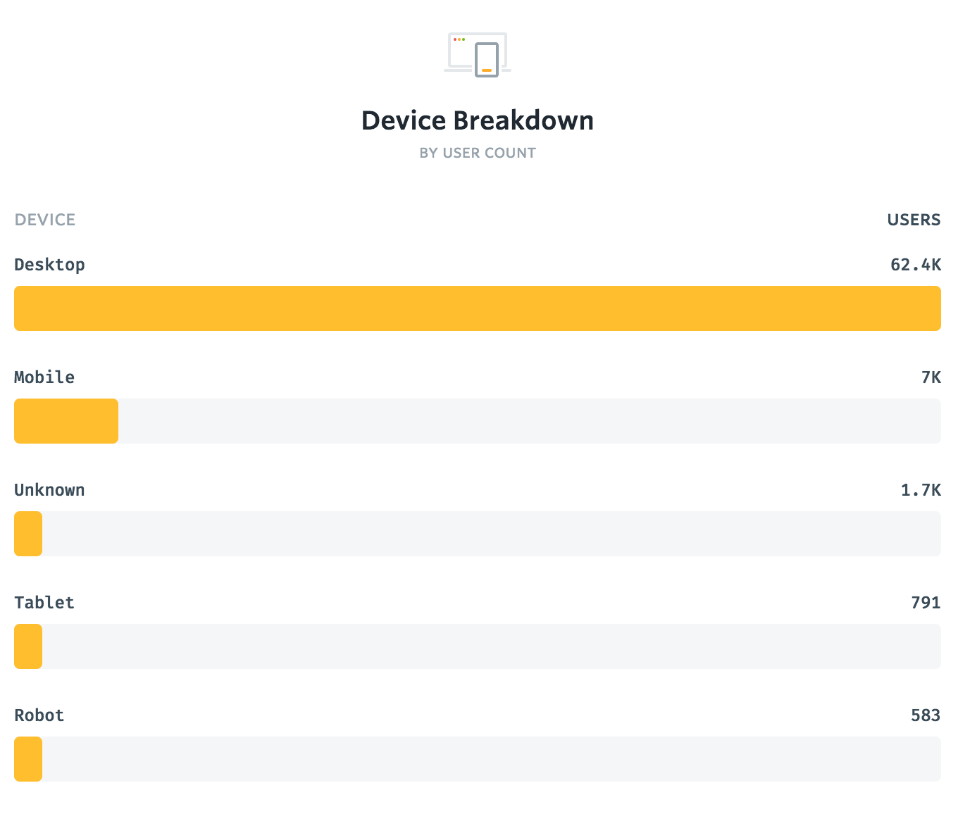Introduction to Cards – FullStory Support