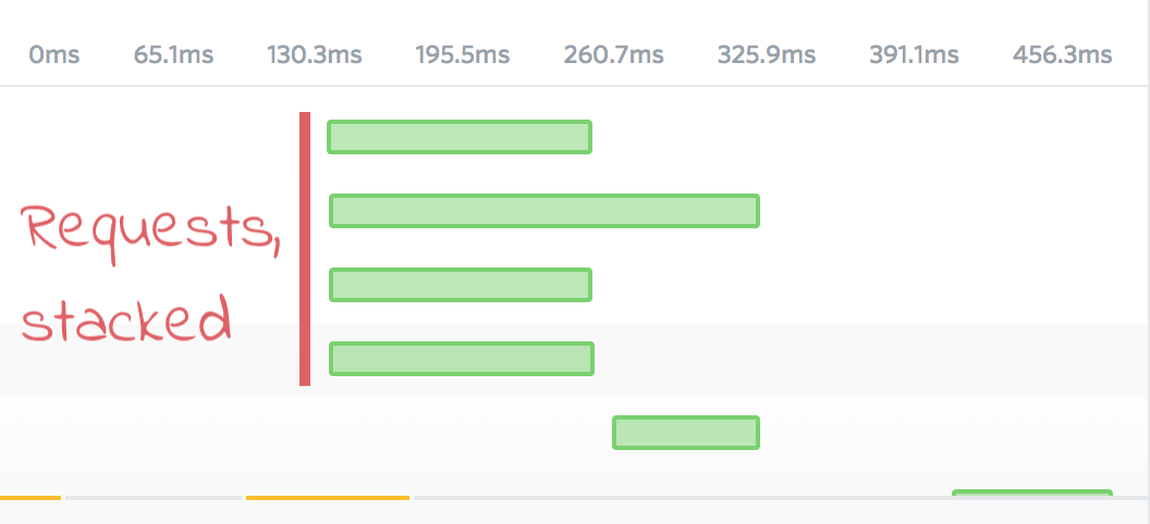How do I use the Network view in Dev Tools? – Fullstory Help Center