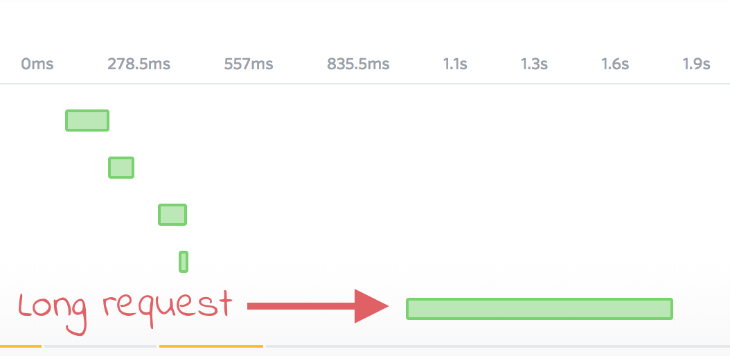 How do I use the Network view in Dev Tools? – Fullstory Help Center